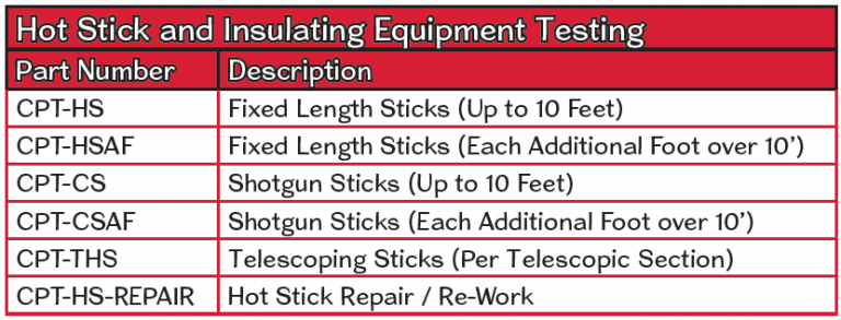 Insulating Rubber Testing and Recertification Services - Cementex