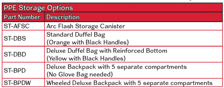 PPE Storage Options - Cementex