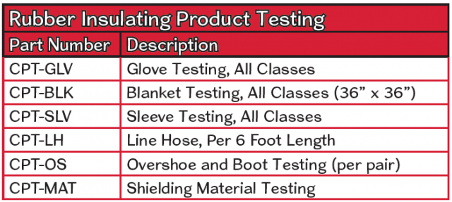 Insulating Rubber Testing and Recertification Services - Cementex